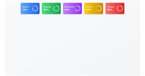 Personality Dashboard Free React Tailwind Component