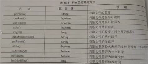 Javaio流与file类操作详解 Csdn博客 Javaio流与file类操作详解 Csdn博客