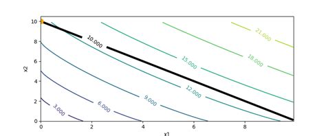 Python Gekko Optimisation Error With A Nonlinear Function And 2 Inputs Stack Overflow