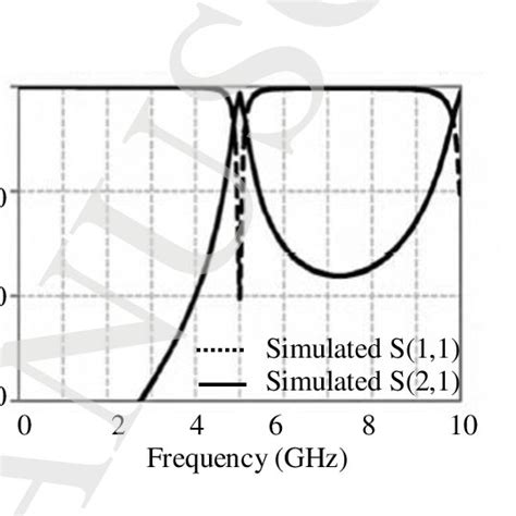 Conventional Inductively Coupled Resonator And Its Simulated Result