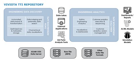 accelerating ai and ml analysis with tti s data cleansing technology