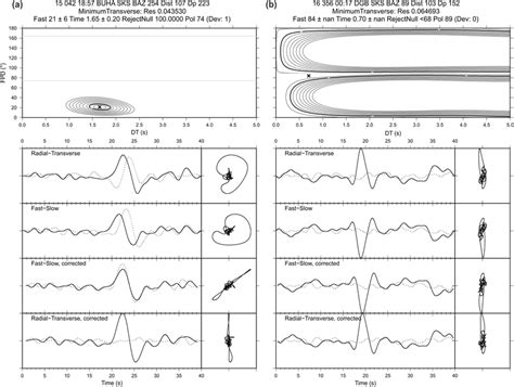 Examples Of Good Non‐null Sks Splitting A And Null B Analysis
