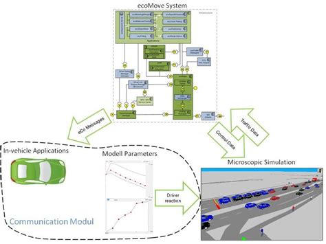 Concept For Microscopic Simulation 3 Download Scientific Diagram