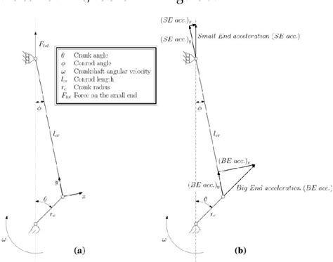 Figure 1 From Finite Element Analysis Of The Influence Of The Assembly Parameters On The
