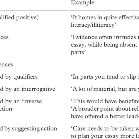 Categorization Of Sentences Download Table