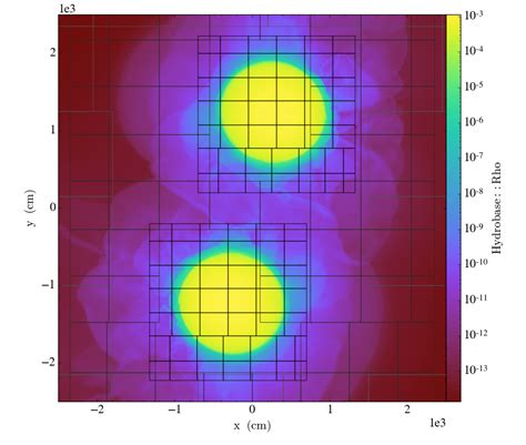 Leveraging Jupyter Rust And Webassembly For Browser Based Data Exploration