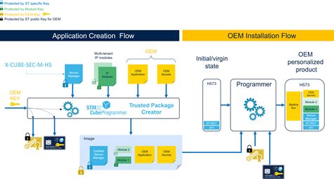 File Security Secure Manager Ecosystem Png Stm32mcu