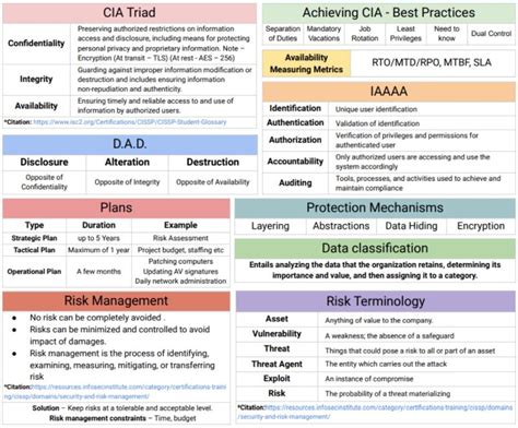 Cissp Cheat Sheet For Security And Risk Management Framework Awwad Alotaibi