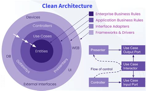 How To Solve The Database Operation Was Expected To Affect 1 Rows