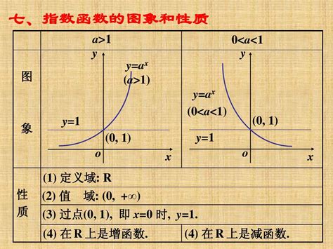 数学：211《指数与指数函数》课件新人教a版必修1word文档在线阅读与下载无忧文档