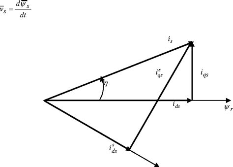 Figure 1 From A New Foc Approach Of Induction Motor Drive Using Dtc Strategy For The