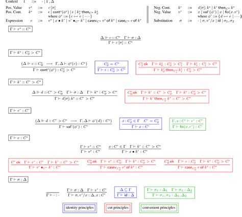 Figure 3 From Dependently Typed Programming With Domain Speciﬁc Logics