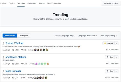 Navaneeth Padanna Kalathil On Linkedin Opensource Github Javascript