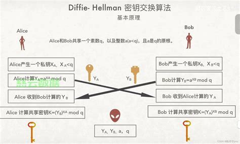 在 golang 中如何实现 rsa 算法的加解密操作？ 技术分享 云服务器