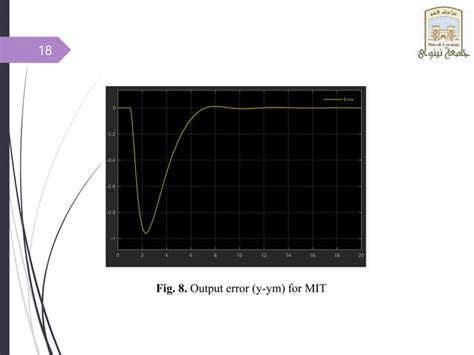 Model Reference Adaptive Controlppt Physics Science