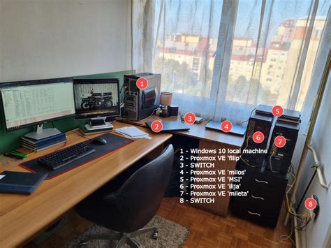Devops Homelab Private Cloud