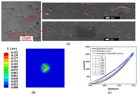 Flow Behavior Analysis Of The Cold Rolling Deformation Of An M50 Bearing Ring Based On The