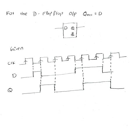 Solved 5 Draw The Q Output Relative To The Clock For A D Flip