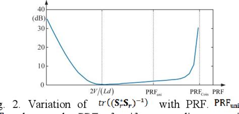 figure 2 from improved minimum energy criterion reconstruction