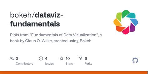 Github Bokehdataviz Fundamentals Plots From Fundamentals Of Data Visualization A Book By