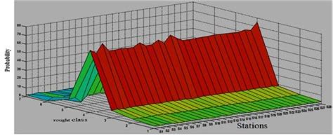 Drought Classification For All The Stations For Produced Data Download Scientific Diagram