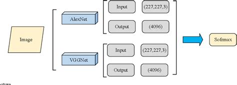 Figure 1 From Research On Photographic Image Classification Based On