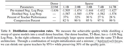 switch transformers：通往万亿参数模型之路 switch transformers scaling to trillion parameter csdn博客