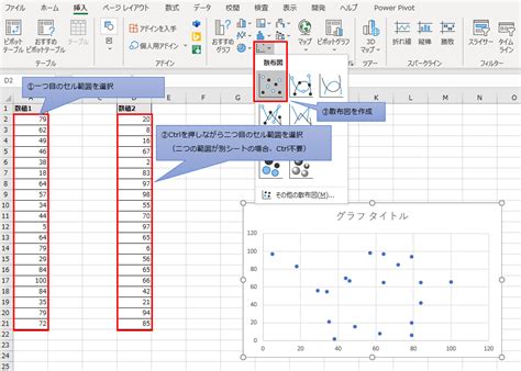 Excel 離れた範囲のセルのデータから散布図を作成する方法 誰でもできる業務改善講座
