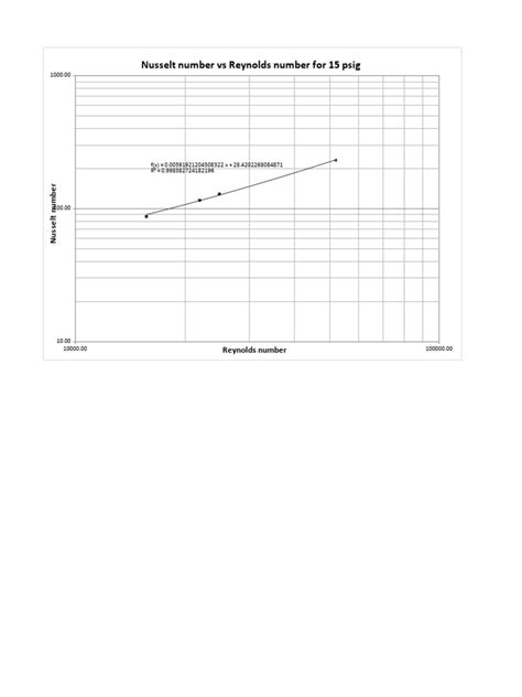 Calculation Exp Final Pdf Liquids Physical Sciences
