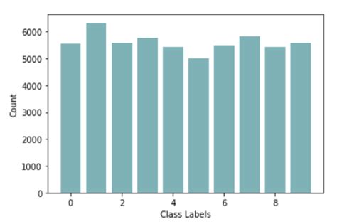 Digits Recognition Using Knn Machine Learning Algorithm · Reem Almoqbil