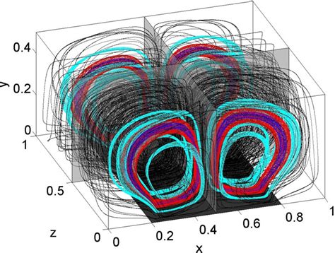 Impact Of Unsteady Flow On Lagrangian Dynamics A Emergence Of