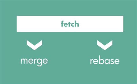 【git】分かりやすく！mergeは「合流」、rebaseは「付け替え」 Nullnote