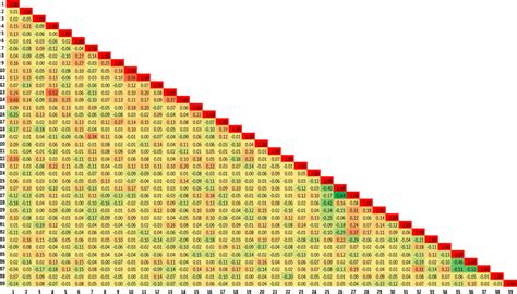 Pairwise Pearson Correlation Map Of Features The Feature Number