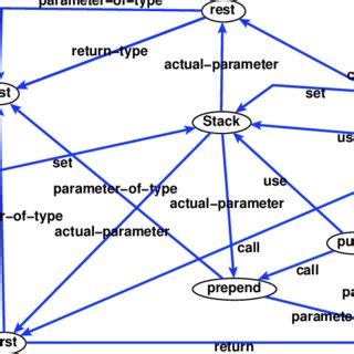 Example Resource Flow Graph Download Scientific Diagram