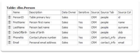 Data Catalog For Azure