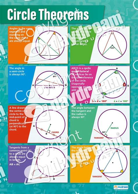 Circle Theorems GCSE Maths Revision Gcse Maths Math Charts Gcse Math Circle Theorems