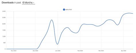 Rishi Raj Jain On Linkedin Buildinpublic Opensource Webdevelopement