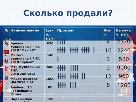Таблицы с результатами подсчётов и измерений Урок 3 7 класс