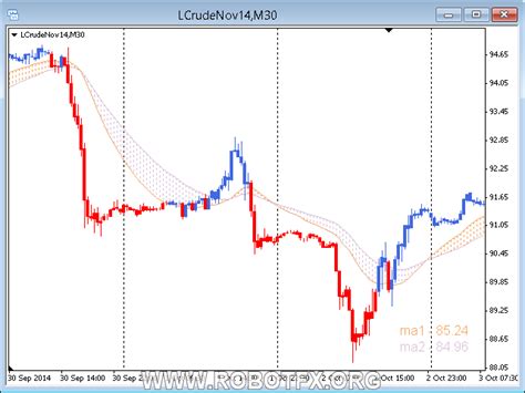 Color Fill Ma Indicator Metatrader 4 [download] Metatrader Trading Robots