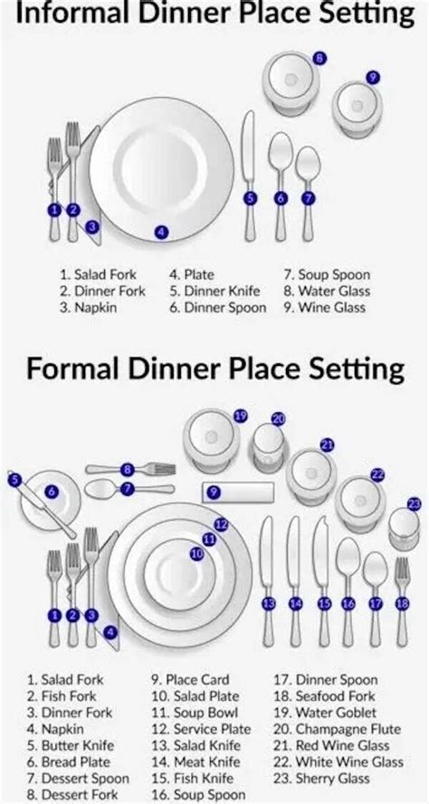 Place Settings Guide Around The Web Dining Etiquette Table Setting