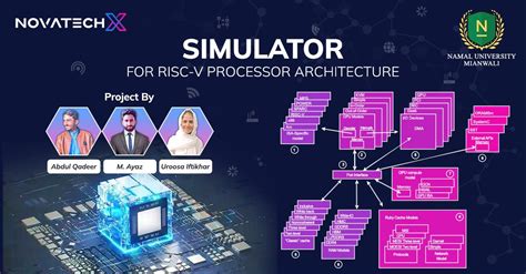 Novatechx On Linkedin Riscv Cpuarchitecture Gem5simulator