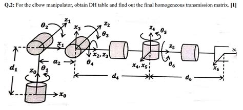 solved q 2 for the elbow manipulator obtain dh table and