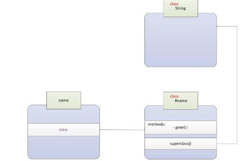 Ruby元编程系列4 单件方法和模块 Crackshell