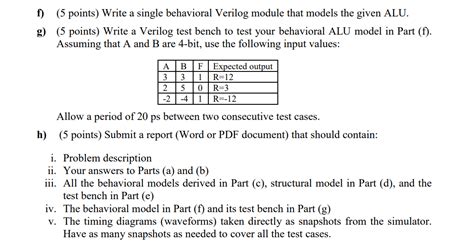 Solved You Are Required To Design And Implement An ALU Chegg