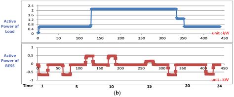 Energies Free Full Text Multi Agent System Based Microgrid