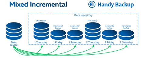 Incremental Backup Software For Windows And Linux