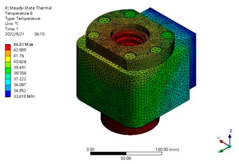 Lubricants Free Full Text Thermal Characteristics Of A Vertical Hydrostatic Guideway System