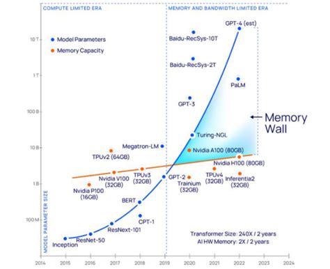 Is This The Ultimate Chiplet Interconnect Technology Eejournal