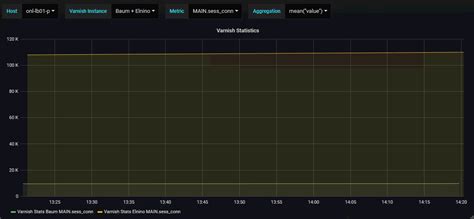 Icinga 2 Apply Rule For Monitoring Multiple Varnish Instances And