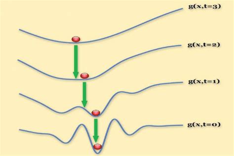 Optimization Algorithms Get Some Optimization Science 20